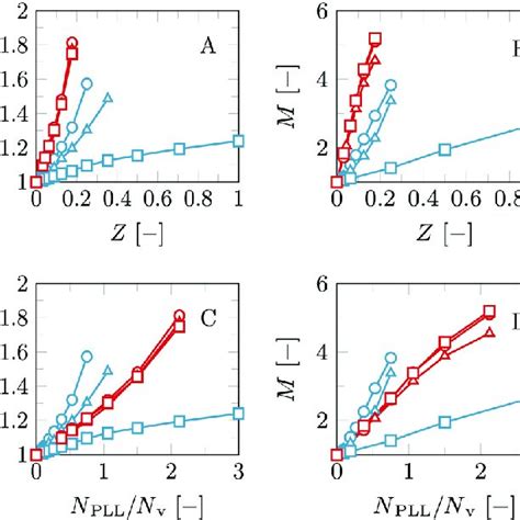 A Normalized Diffusion Coefficient D 0 D As Measured Using Dls And