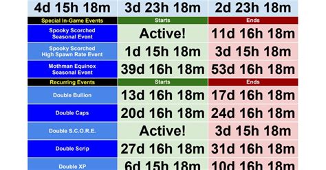 Event Countdown Timer Spreadsheet Looking For Feedback Fo76