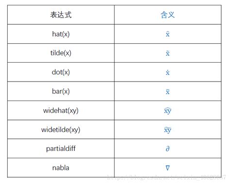 R语言绘图之数学符号 Csdn博客