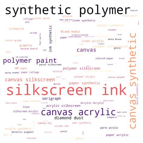 How To Quickly Generate Wordclouds In Python Datadoodad