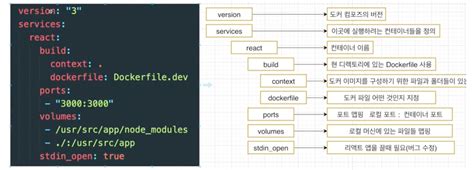 Docker Dockerfile