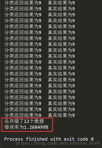 Knn算法实现手写数字识别（sklearn实现）knn手写数字识别 Csdn博客