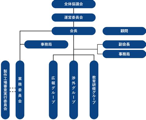 協議会概要 Jfma 建築用アンカーボルトメーカー協議会