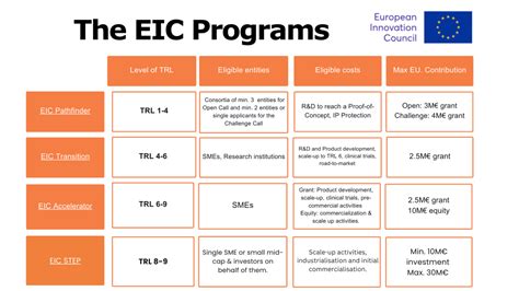 Eic Work Programme 2025 14 Billion Budget And A New Scheme