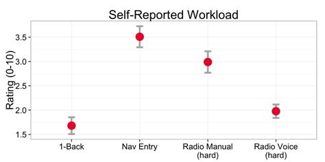Workload Measurements Across Selected Reference Tasks Download