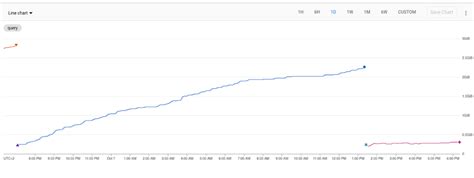 Steps To Fix App Memory Leaks