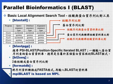 Ppt Apply Bioinformatics Applications On Parallel And Grid Computing Environment Powerpoint