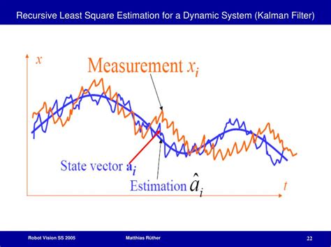 Ppt Robot Vision Lesson 10 Object Tracking And Visual Servoing Matthias Rüther Powerpoint