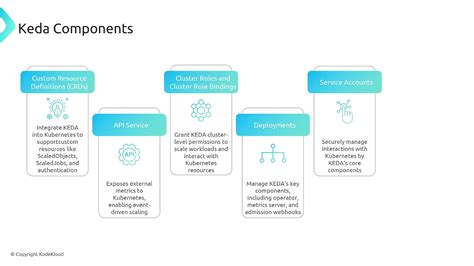 Installation Details Kodekloud Notes