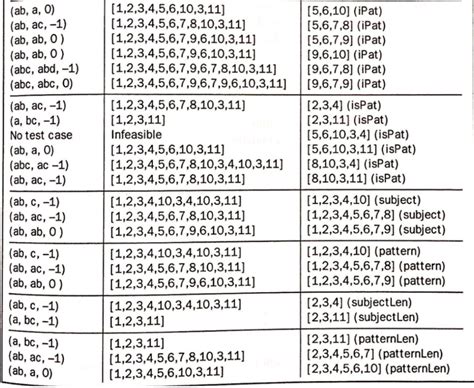 Solved A Draw A Control Flow Graph For This Program Chegg