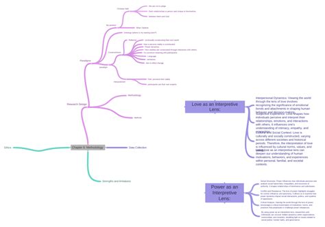 Chapter 6 Methodology Love As An Interpretive Lens Power As An
