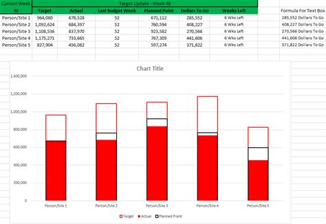 Performance Tracker Excel Graph Tutorial Excellen Performance Tracker Excel Graph Tutorial Excellen