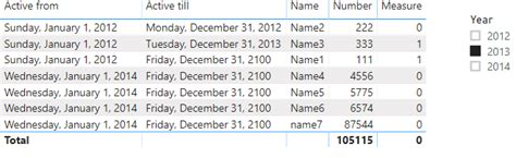 solved how to use selectedvalue and column values microsoft fabric