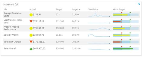 Kpi Metrics Dashboard Templates