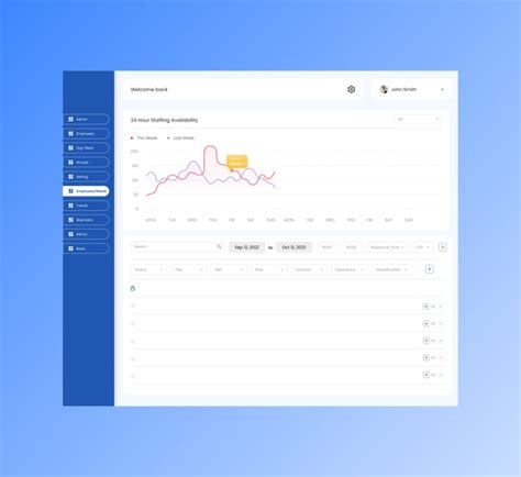 Dashboard Design Or Dashboard Ui Ux Design In Figma By Shahzeensheraz Fiverr
