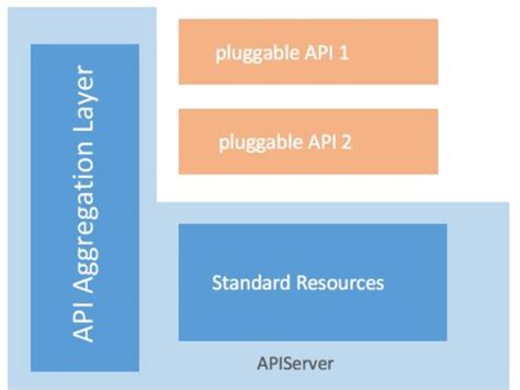 从 kubectl top 说起， 谈谈 kubernetes 是如何进行资源监控的？