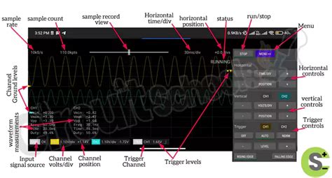 Diy Smartphone Oscilloscope Using Raspberry Pi Pico In 5 Circuit Schools