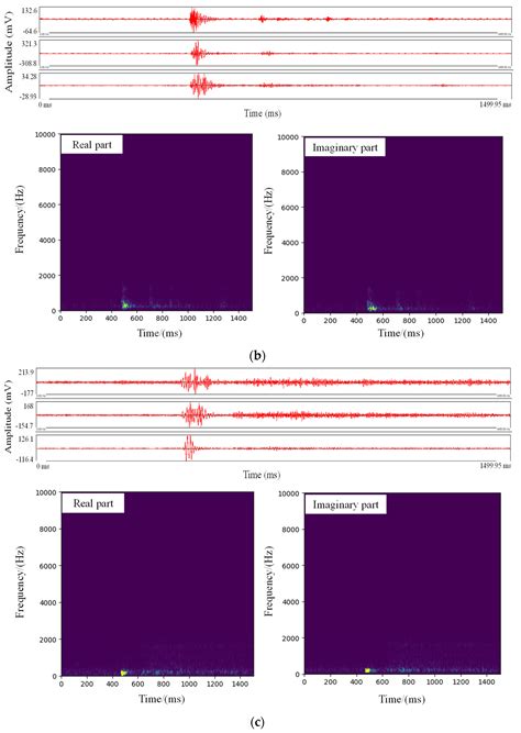 Sensors Free Full Text Multi Classification Of Complex Microseismic
