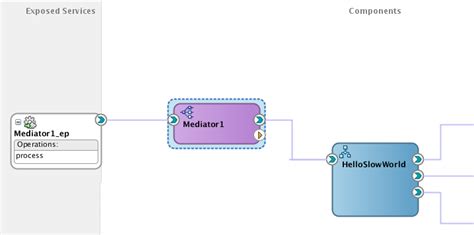 Soa Suite 12c Dynamically Overriding Attributes Of Static Routing Rules In Mediator Component