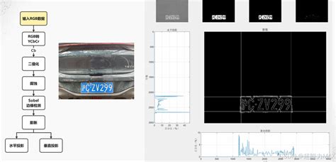 Fpga车牌识别 Csdn博客