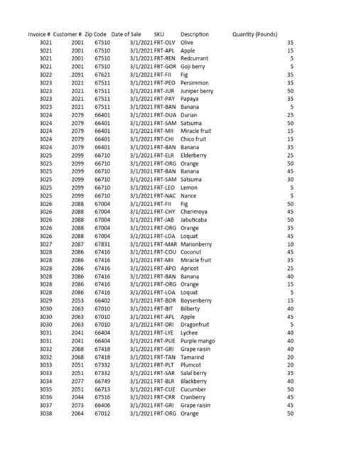 Lab 0 Appendix Pdf Berry Crops