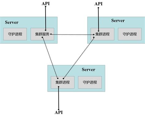 基于区块链技术的农产品供应链数据管理系统设计