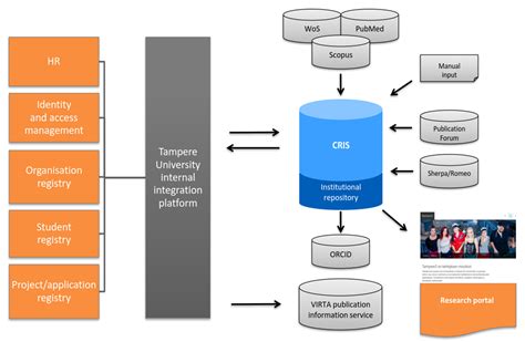 Migrating 120 000 Legacy Publications From Several Systems Into A Current Research Information