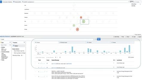 Oracle Cloud Application Performance Monitoring Ppt