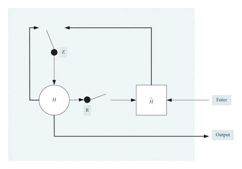 Retracted Network Media Public Opinion And Social Governance Supported By The Internet‐of