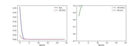 [python deep learning] 3 분류 classification techbite
