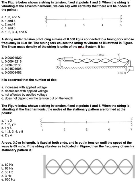 Solved The Figure Below Shows A String In Tension Fixed At Chegg