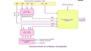 Hardwired Control Unit Ppt PDF