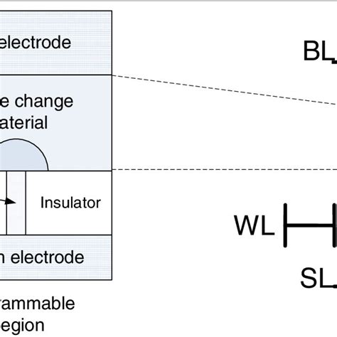 RAM Cell Structure Download Scientific Diagram