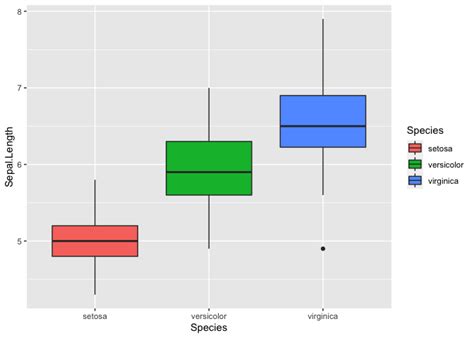 Exploratory Data Analysis In R Danh Truong PhD