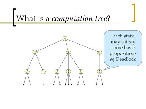 Ppt Verification Of Ctl Properties Of Hyperlinked Documents Powerpoint Presentation Id6239059