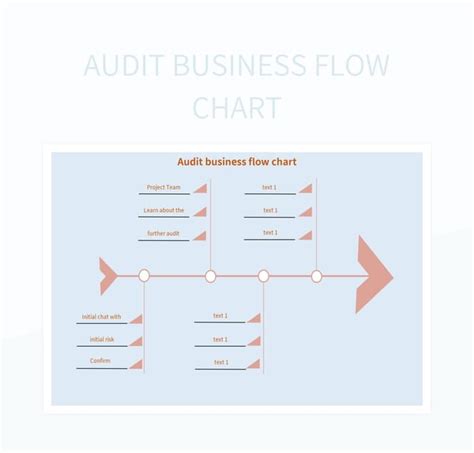 Audit Business Flow Chart Excel Template And Google Sheets File For Free Download Slidesdocs