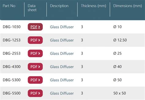 Uqg Optics进口代理 Dbg玻璃扩散片窗和板