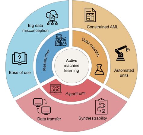 Three Different Types Of Thresholds For The Breakthrough Of Active Download Scientific Diagram