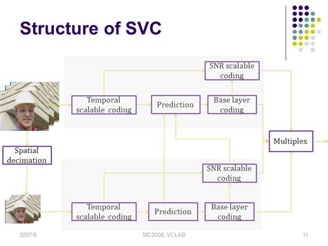 Heiko Schwarz Detlev Marpe And Thomas Wiegand Csvt Sept Ppt Video Online Download