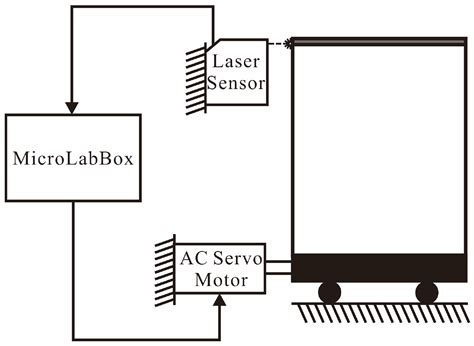 Vibration Control Using Actuator At Marcus Hanger Blog