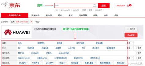 Elasticsearch 之聚合分析elasticsearch 聚合 Csdn博客