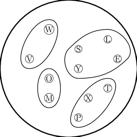 This Is A Diagram Of An Arbitrary Structure Of The Species F • G Given