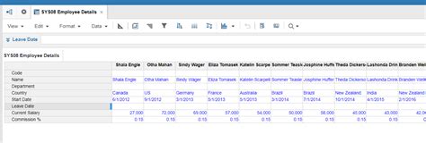 723 Activity Import Data Into Employee Details Module — Anaplan