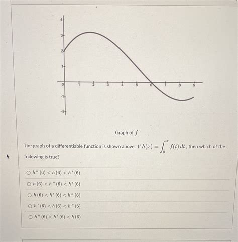 [solved] 0 1 Graph Of F The Graph Of A Differentiable Function Is