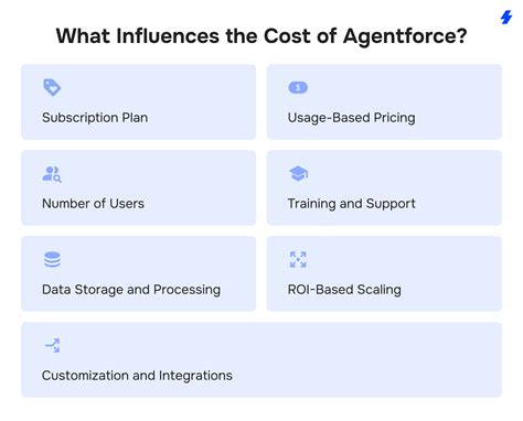 Agentforce Cost Understanding Pricing Options