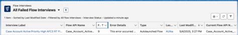 Error Busters Guide To Solving Flow And Apex Trigger Errors In Salesforce Salesforce Break
