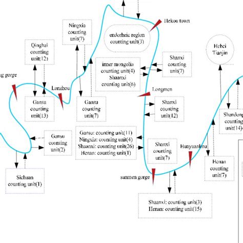Water Resources Allocation Network In The Yellow River Basin