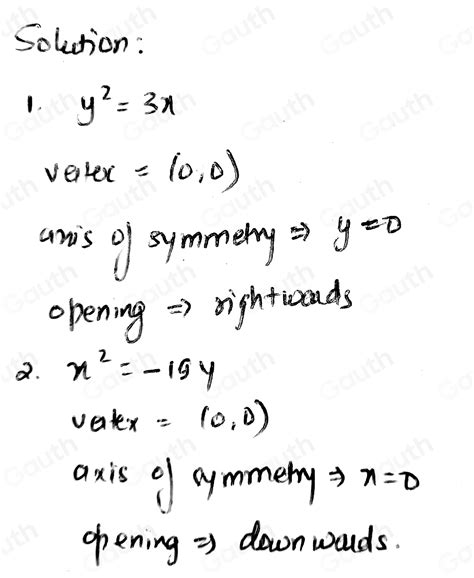 Solved Activity II A Determine The Vertex Axis Of Symmetry And Opening Of Each Parabola Y