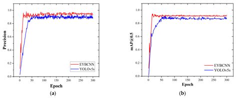 sensors free full text a new target detection method of ferrography
