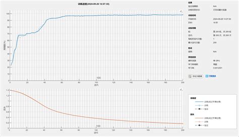 [独家原创未发表]matlab 基于cpo transformer bigru svm多特征分类预测 （多输入单输出）[24年算法] csdn博客